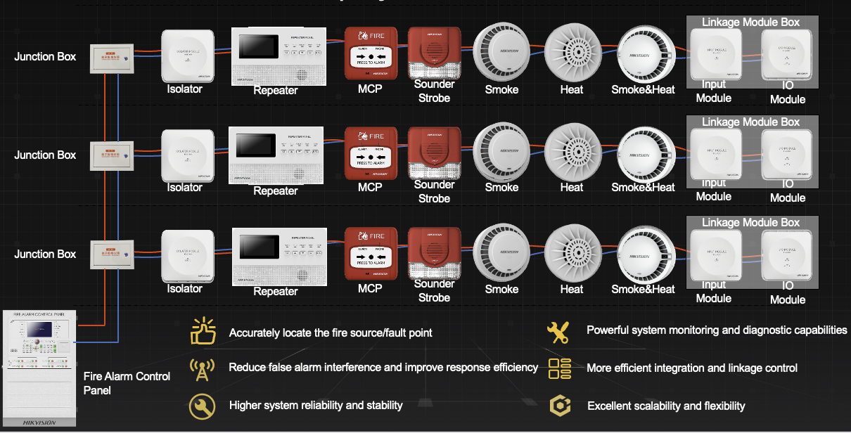 Fire Alarm | Fire Safety HIKVISION - NVK : Madly | Truly | Deeply